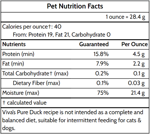 Pure Duck | Viva Raw Dog & Cat Food