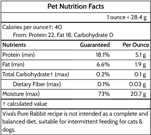 Pure Rabbit | Viva Raw Dog & Cat Food