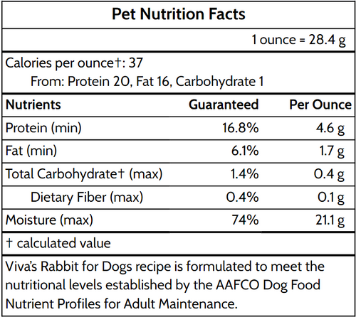Rabbit | Viva Raw Dog Food