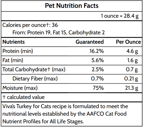 Turkey | Viva Raw Cat Food